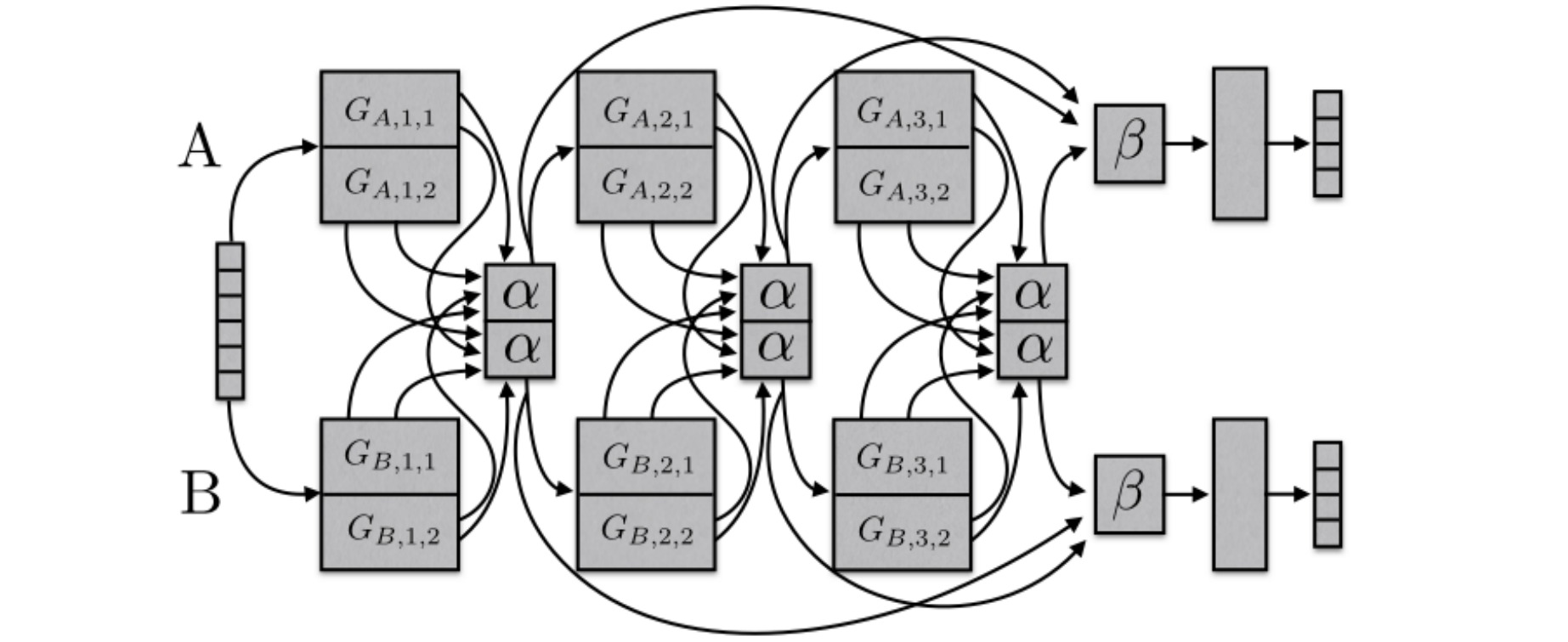 多任务学习(Multi-Task Learning)-CSDN博客
