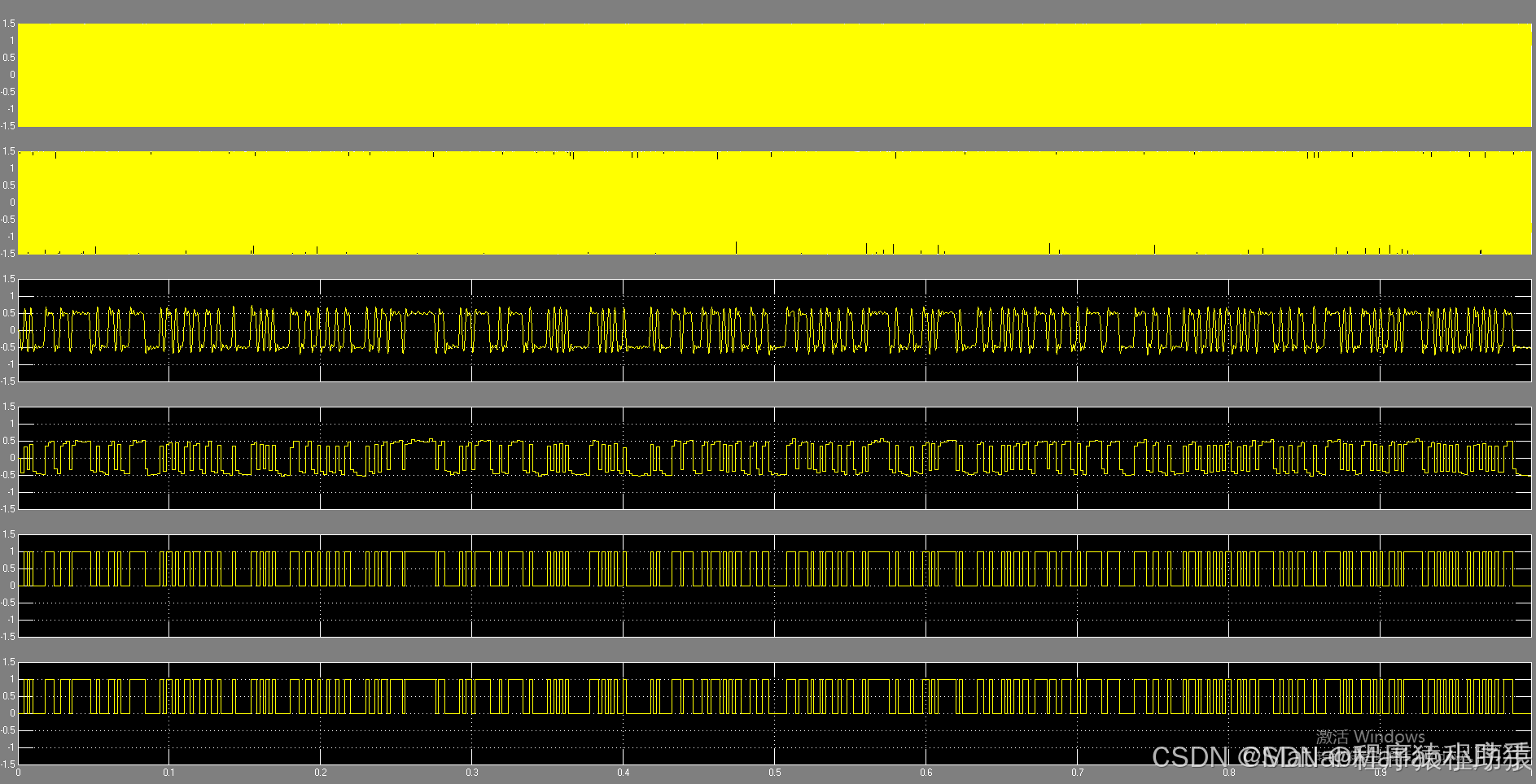 【MATLAB源码-第265期】基于simulink的DQPSK调制解调系统仿真，未直接调用模块并且手动实现，输出各节点波形图。_dqpsk信号的波形-CSDN博客