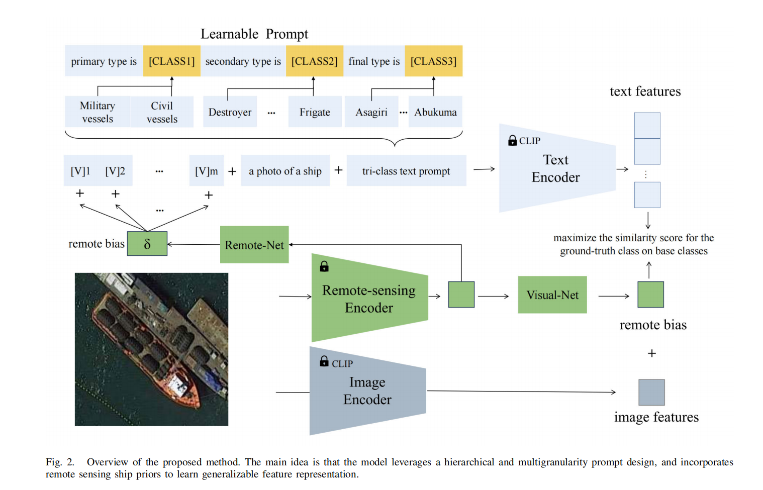 论文阅读|TGRS 2024|域适应|Efficient Prompt Tuning of Large Vision-Language Model for Fine-Grained Ship ...