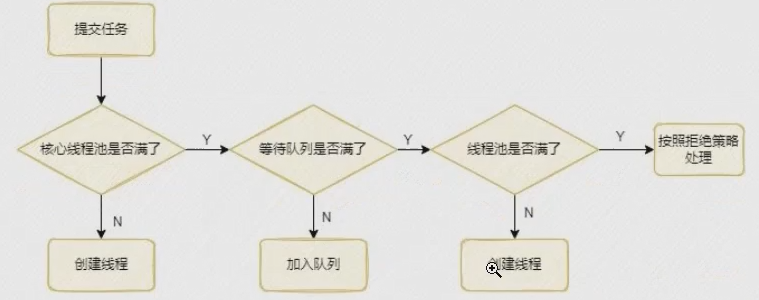 Socket 与线程池学习总结-CSDN博客