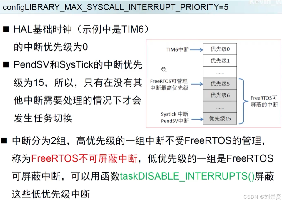 FreeRTOS—ISR和Queue_freertos isr-CSDN博客