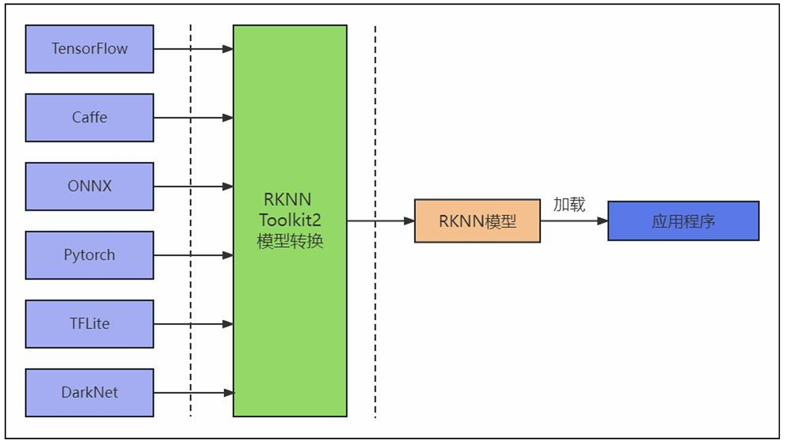 Python----YOLO模型移植（几何建模与拓扑结构、CPU、GPU、NPU，K3588处理器）_yolo npu-CSDN博客