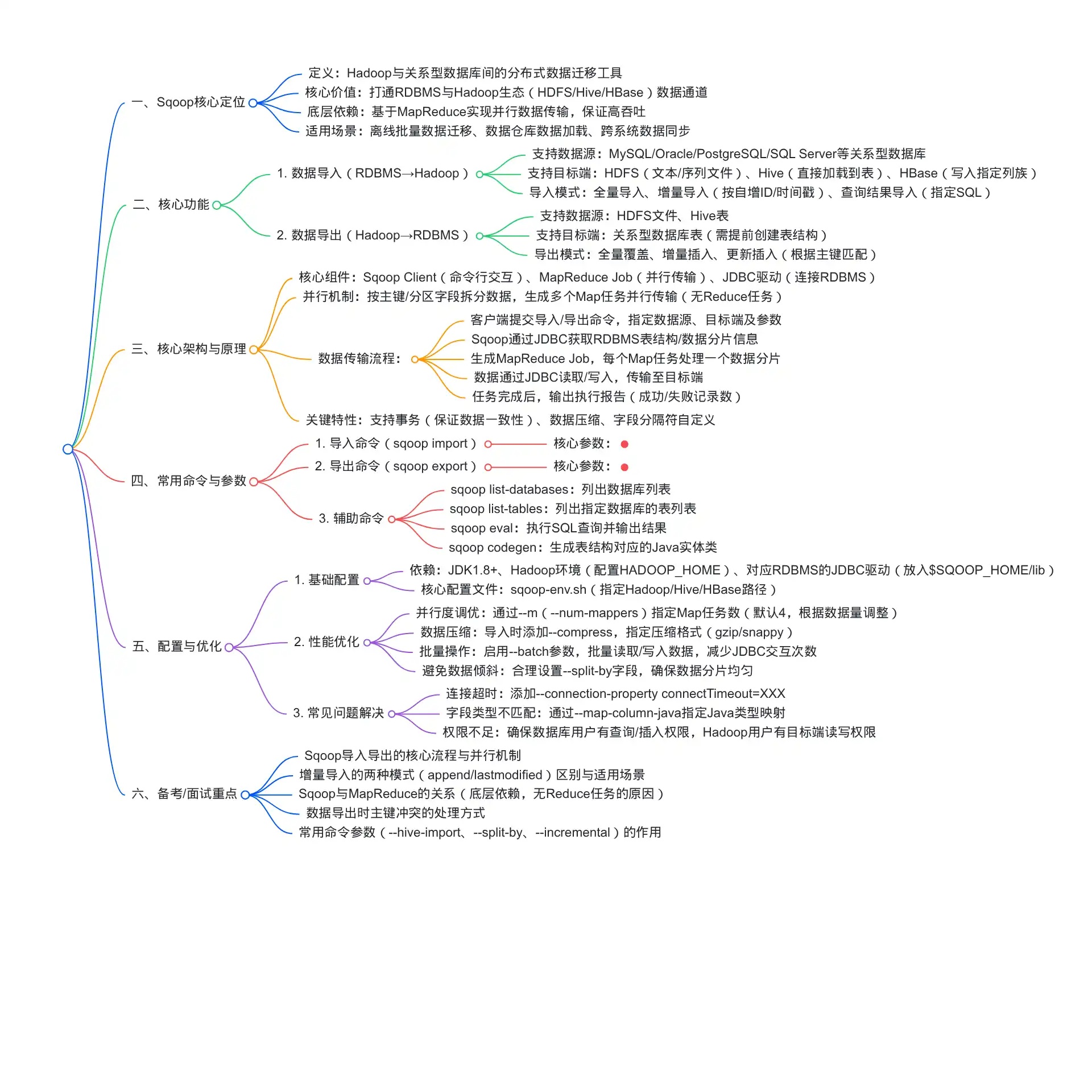 Hadoop学习_week2-CSDN博客