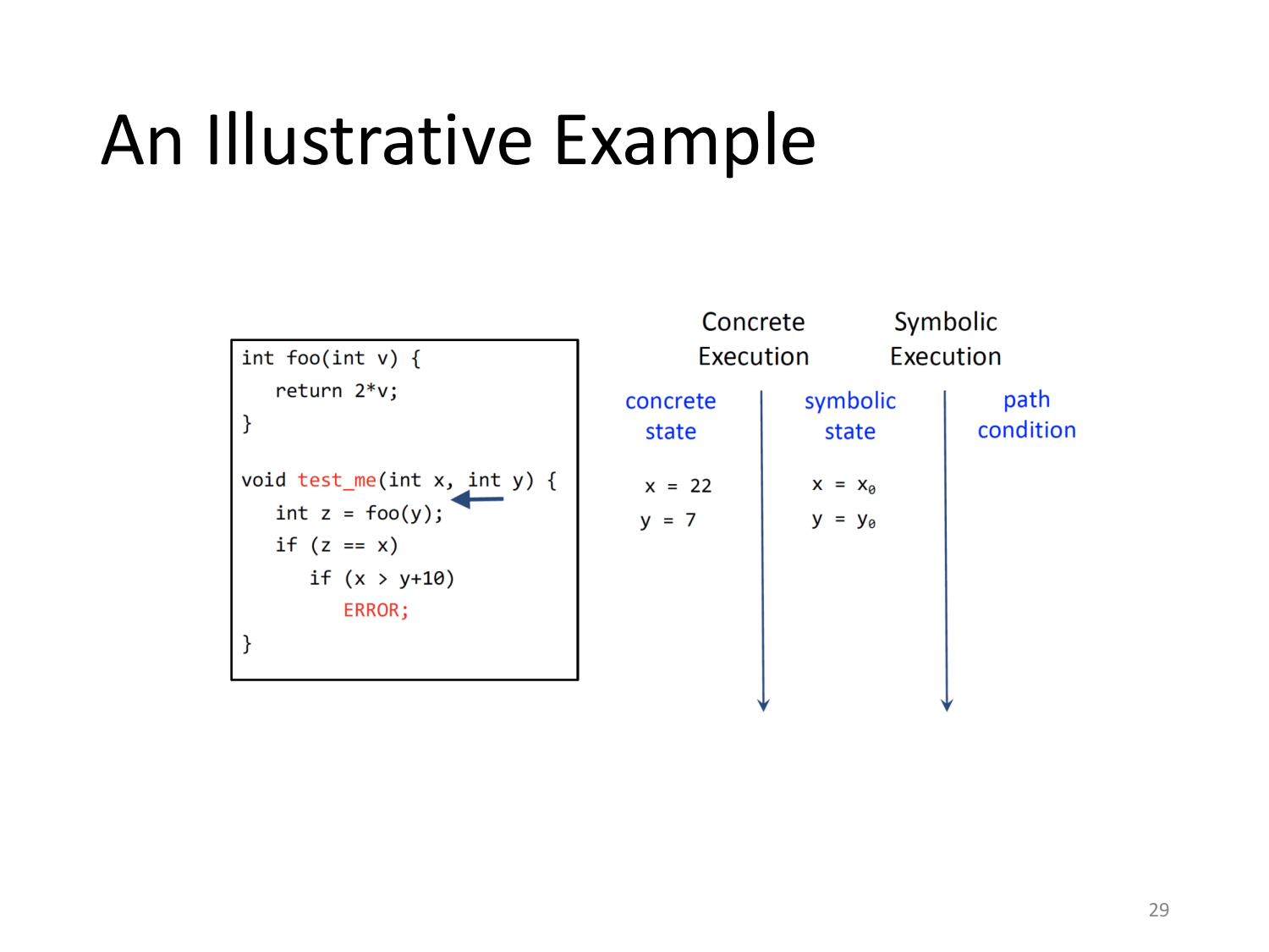 Symbolic Execution-CSDN博客