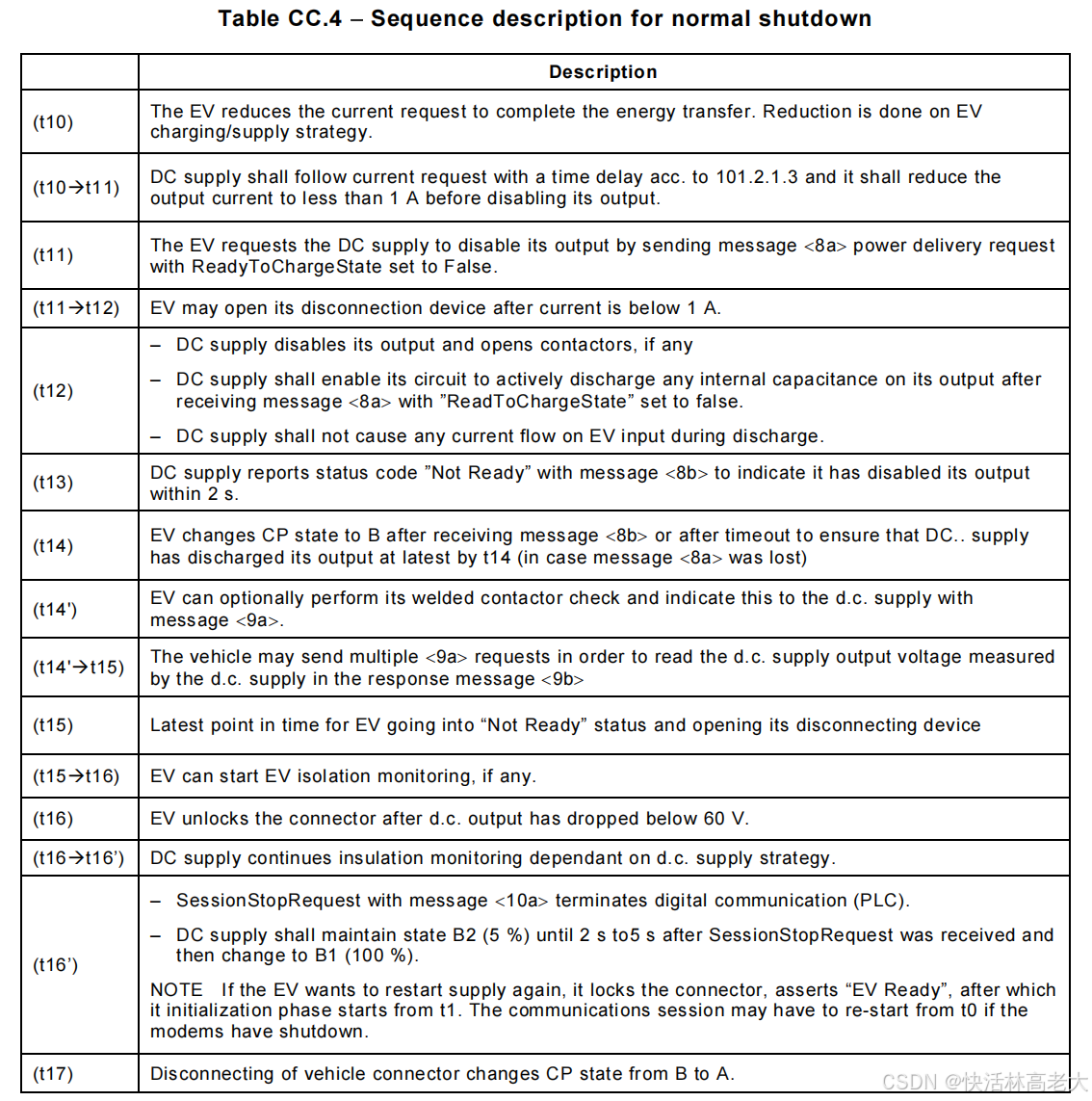 第四章 IEC61851协议分析--4.4.5 IEC 61851-23 停止充电、紧急关机、故障、安全措施 -CSDN博客