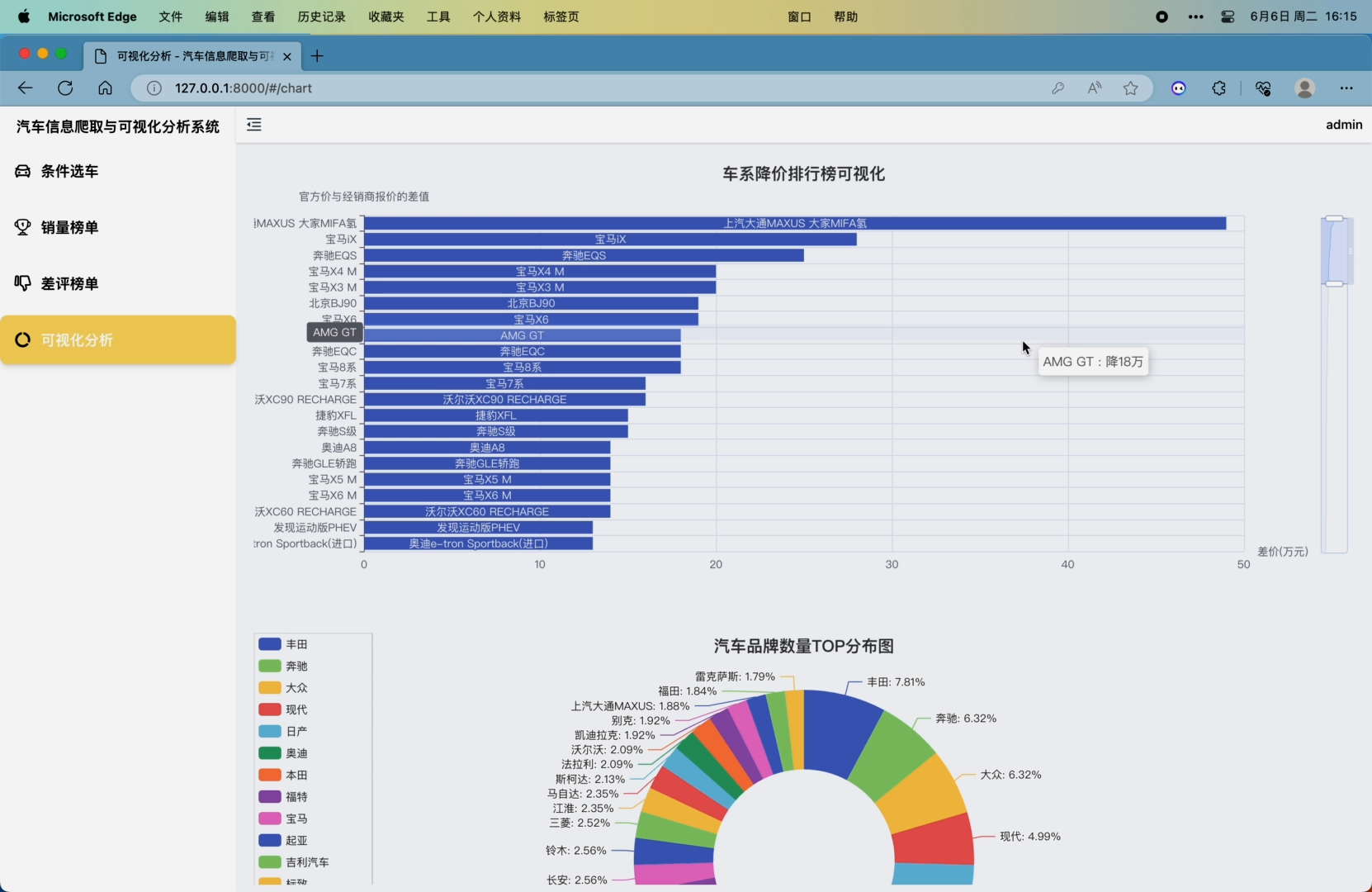 计算机毕业设计djangovuejs汽车数据可视化 Python汽车推荐系统 懂车帝汽车爬虫 汽车大数据 汽车数据分析 机器学习 深度学习 知识图谱 Hadoop Spark机器学习