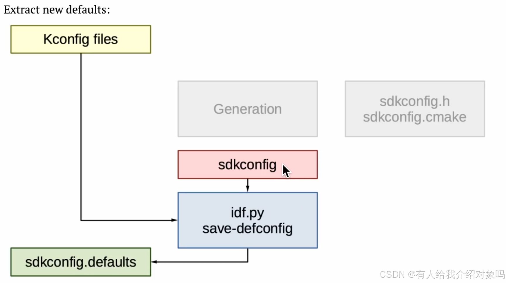 sdkconfig.defaults-CSDN博客