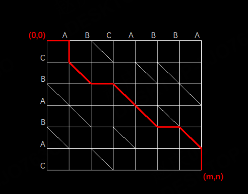 (新C卷,200分)- 两个字符串间的最短路径问题（Java & JS & Python & C）华为od-CSDN博客