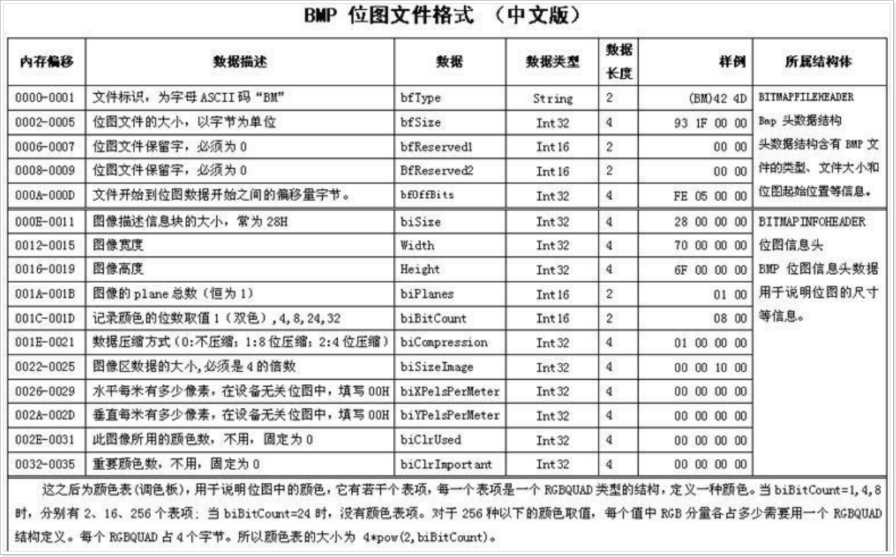 BMP图像原理与应用_bmp设计-CSDN博客