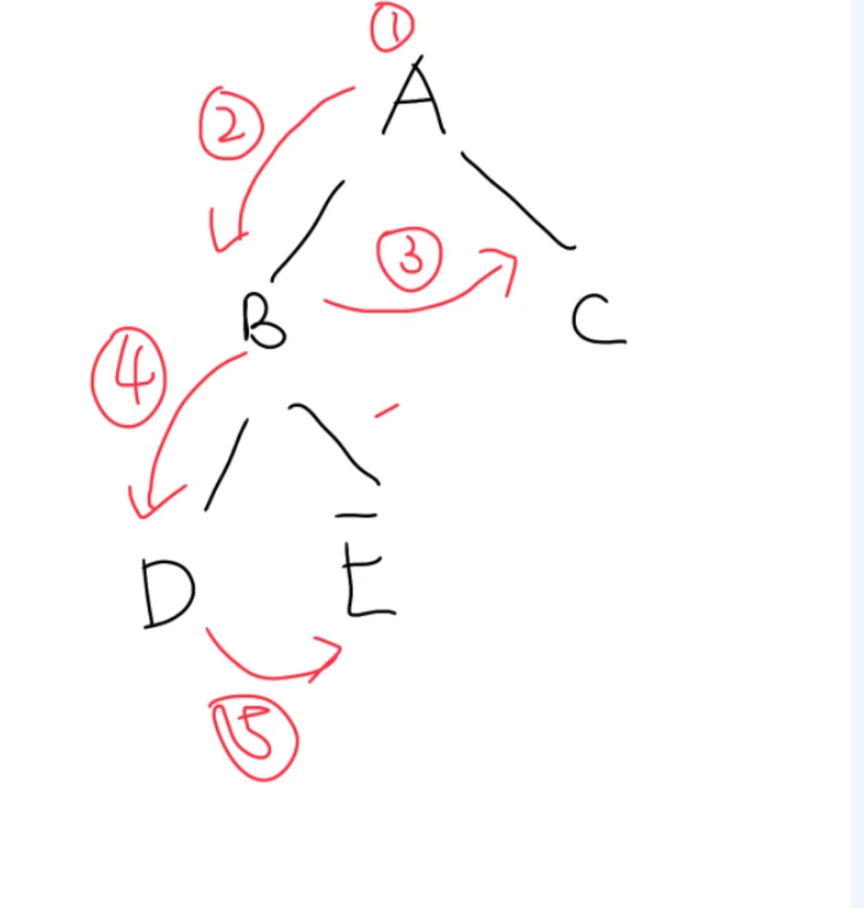 图的遍历：DFS 与 BFS _图和bfs-CSDN博客