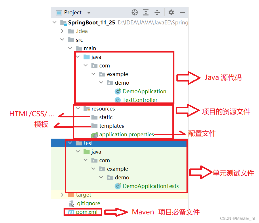 Spring Boot 框架详细指南_springboot框架介绍-CSDN博客