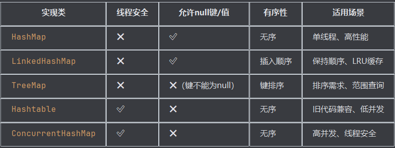 java基础——java集合map详解_java map-CSDN博客