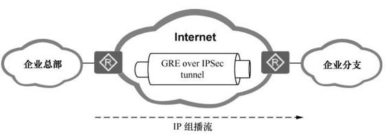 GRE隧道概述-CSDN博客