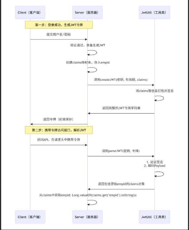 苍穹外卖复习-CSDN博客