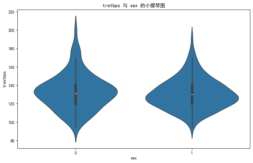 Python训练第七天_continues feature-CSDN博客