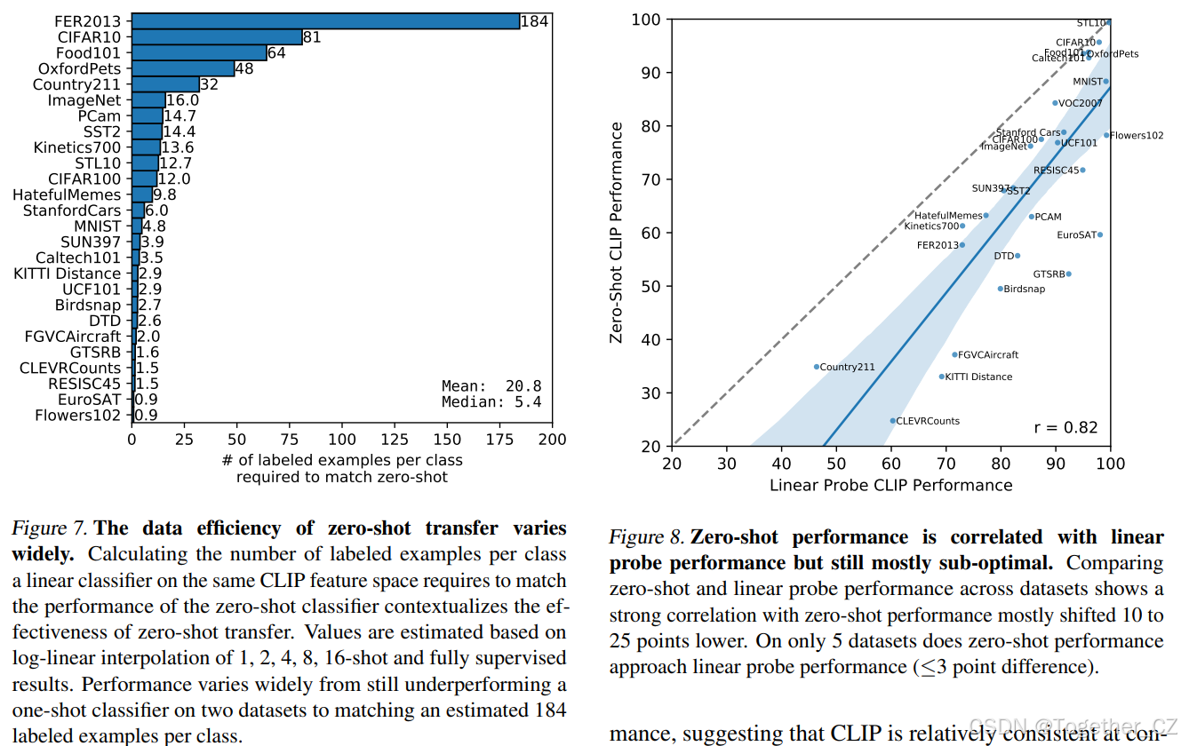 CLIP：Learning Transferable Visual Models From Natural Language ...