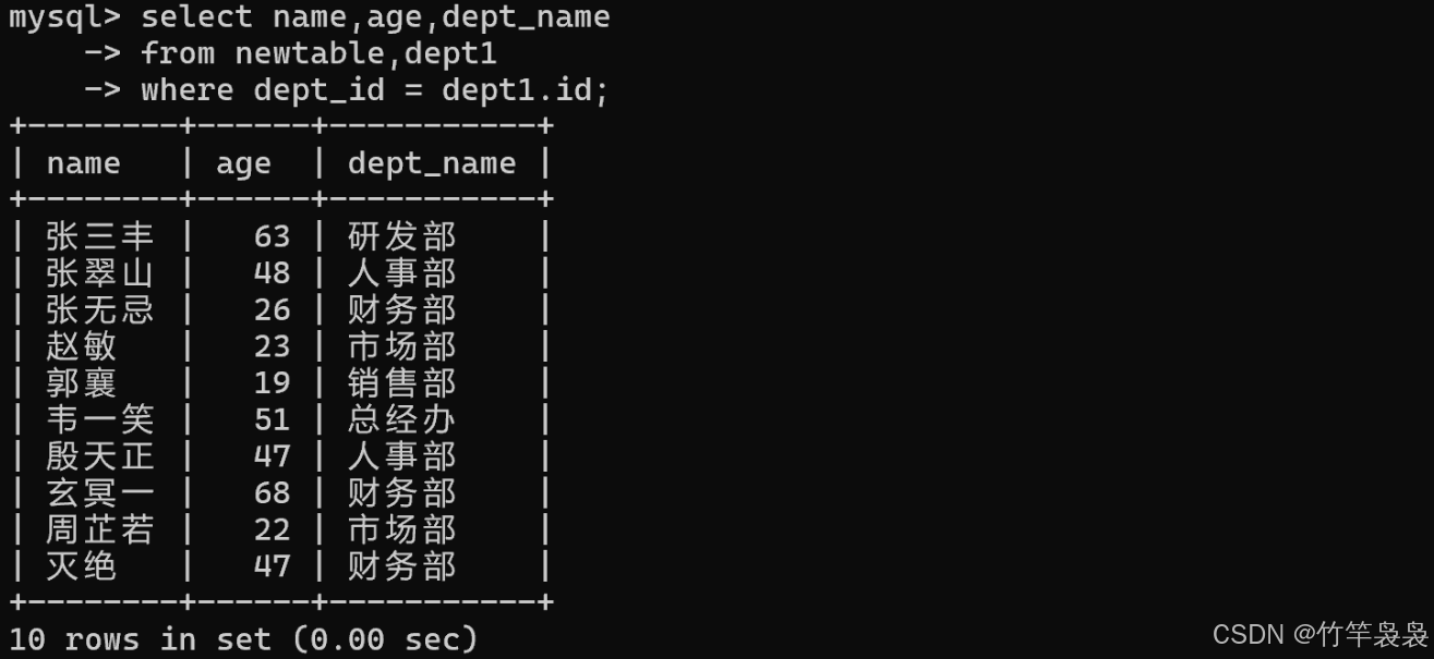 MySQL查询练习3_mysql 身份证年龄大于19小于20-CSDN博客