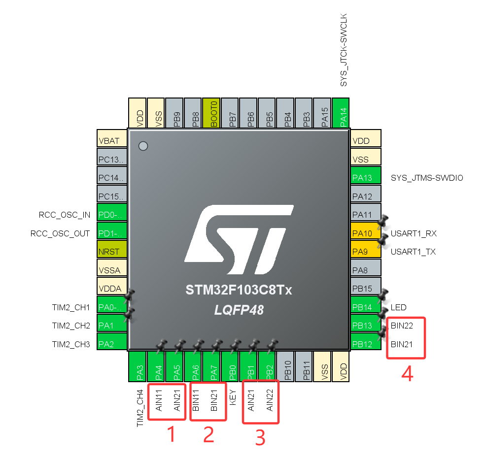 基于STM32F103C8T6(HAL库）和CubeMX实现四轮小车直流电机使用TB6612驱动_csdn tb6612驱动小车电机-CSDN博客