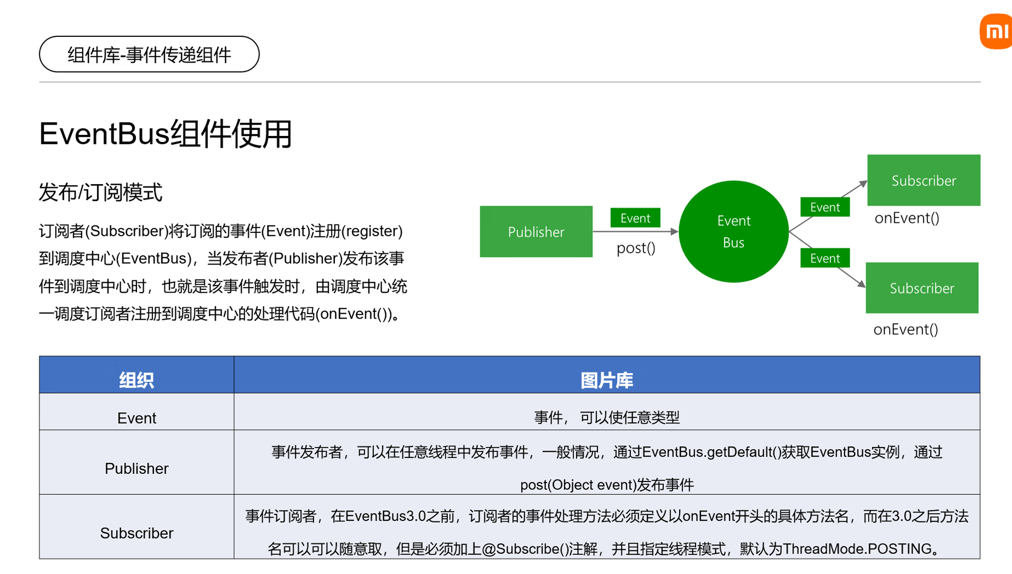 小米训练营Android方向Day6_小米训练营实践内容java-CSDN博客