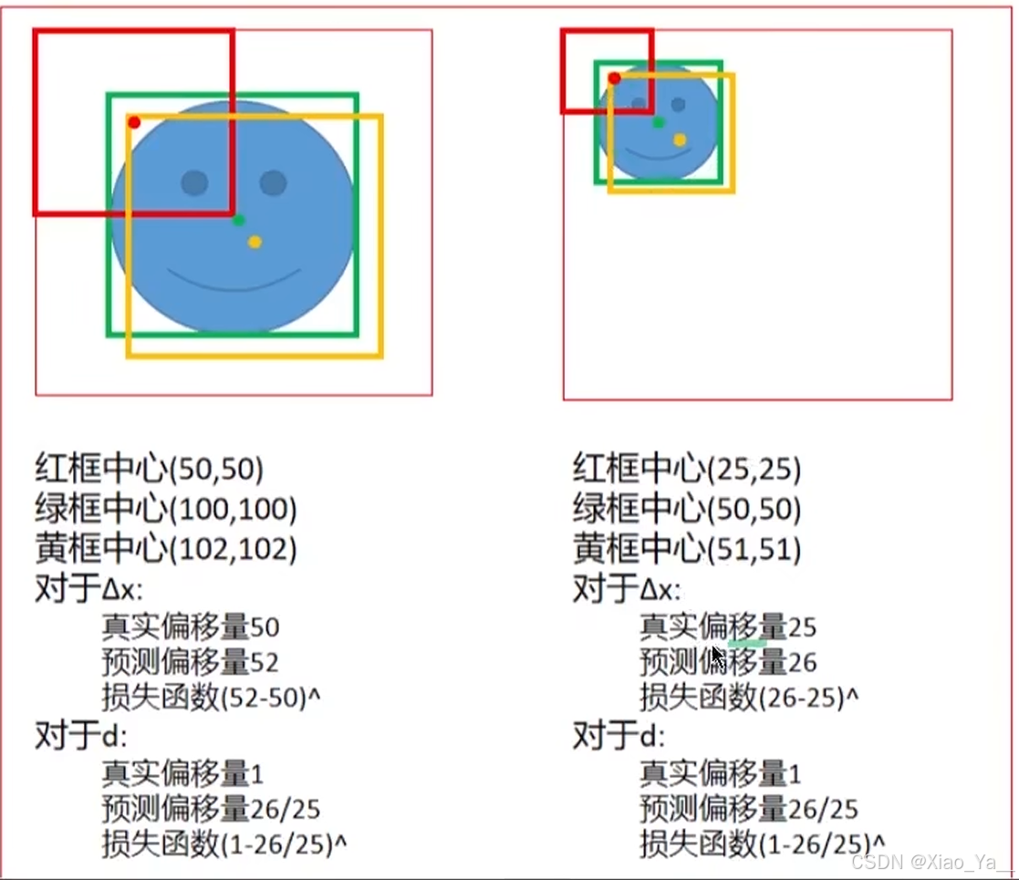 RCNN——Rich feature hierarchies for accurate object detection and ...