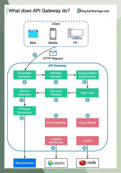 MFC CSocket Server开发中的局限与应对探讨_mfc socket连接不稳定-CSDN博客