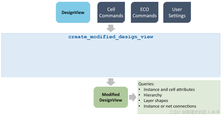 redhawk-sc(seascape)学习日志2_redhawk sc-CSDN博客
