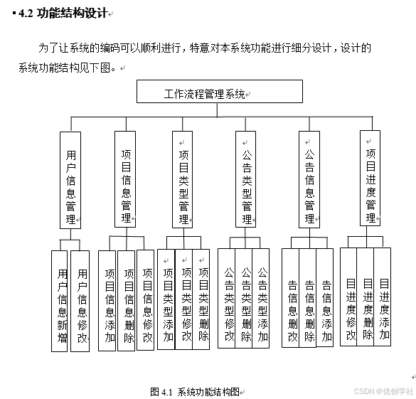 基于springboot框架的工作流程管理系统的设计与实现 答辩ppt毕业论文项目源码及数据库文件 Csdn博客