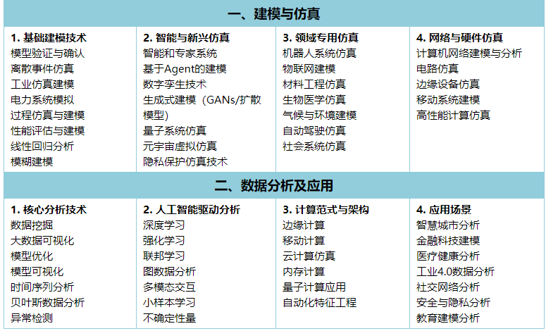 【中国石油大学主办，ACM出版】第五届计算建模、仿真与数据分析国际学术会议(CMSDA 2025)_cmsda会议-CSDN博客
