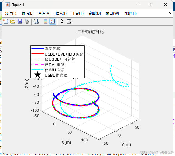 【USBL MATLAB例程】超短基线，与DVL、IMU的数据融合，使用扩展卡尔曼滤波，提供MATLAB代码下载链接-CSDN博客