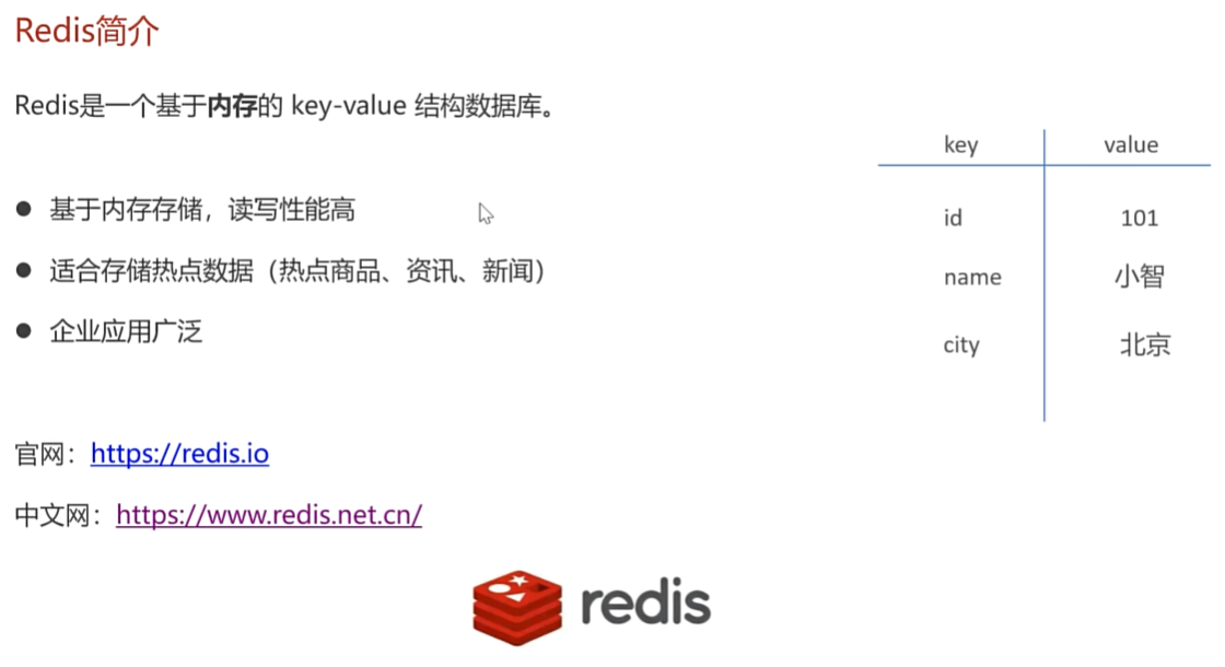 苍穹外卖Day5 | 设置店铺营业状态、Redis入门、Redis图形化界面、Redis和java集成-CSDN博客