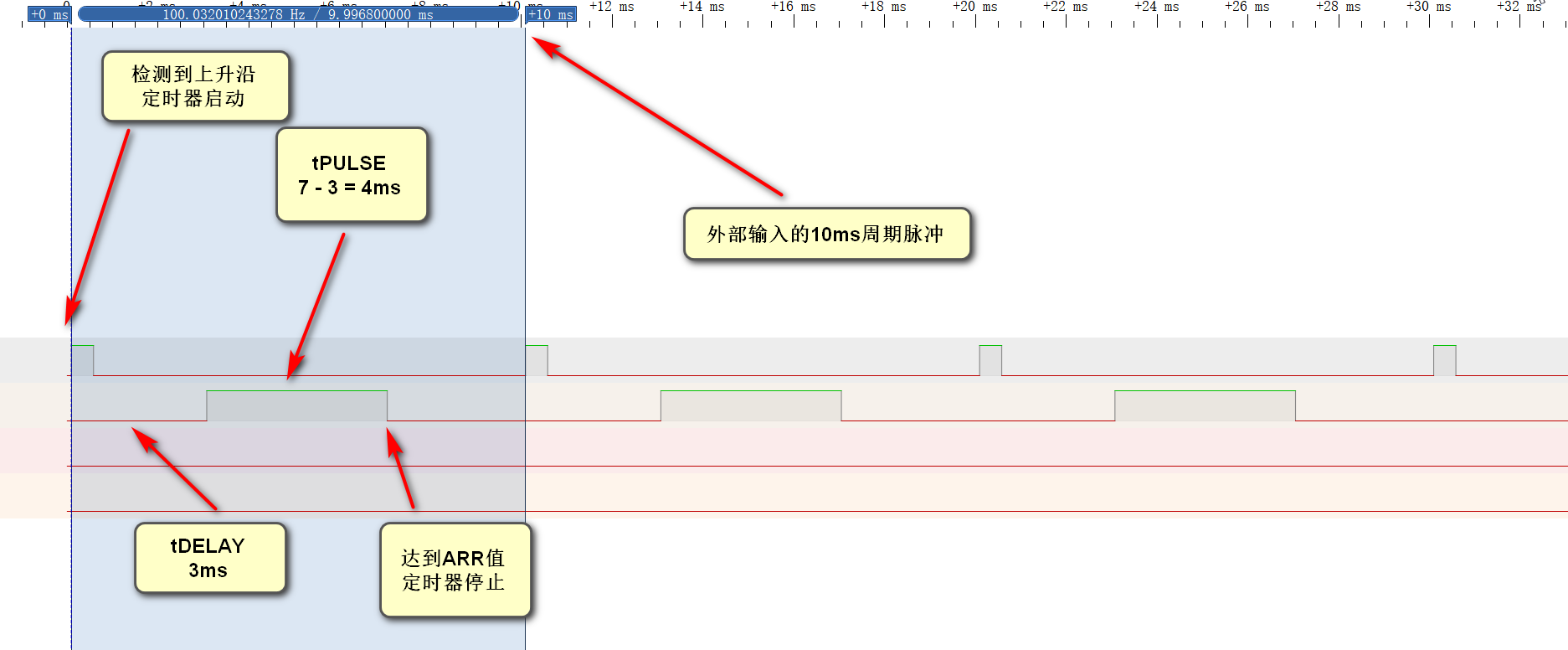 STM32HAL库单脉冲模式使用_stm32 hal 利用rcr寄存器结合单脉冲模式;-CSDN博客