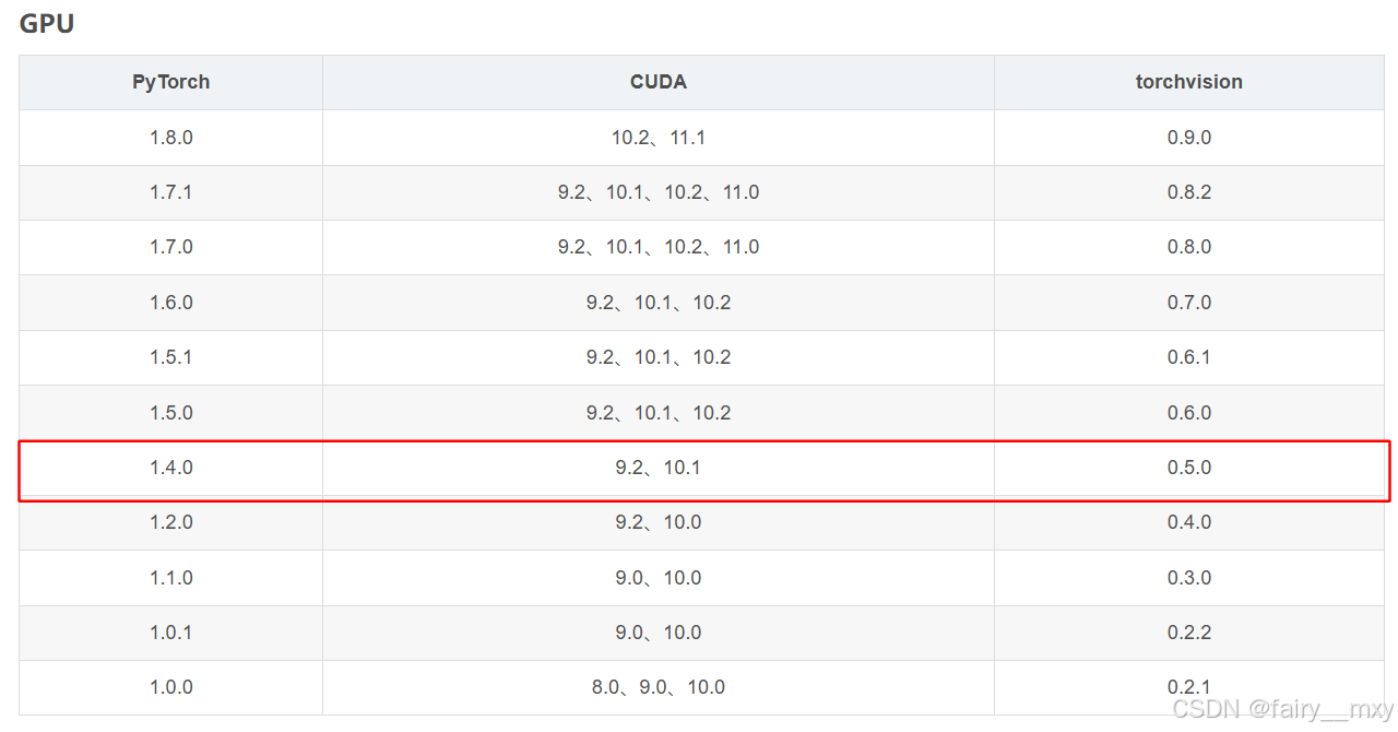 在Vs code中安装与自己电脑适配的torch全过程详解_vscode安装torch-CSDN博客