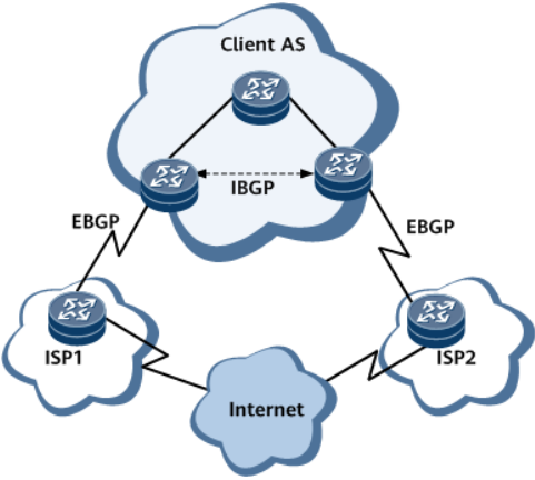 BGP边界网关协议_bgp peer-CSDN博客