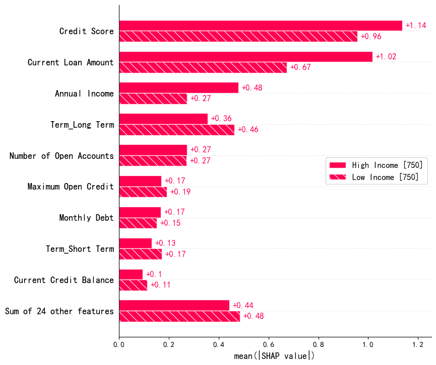 python打卡 DAY 14 SHAP图的绘制_shap python代码-CSDN博客