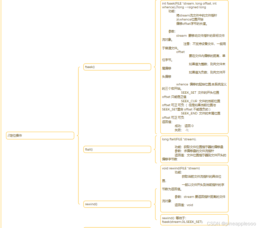 day24，Linux应用软件编程（IO（标准IO））-CSDN博客