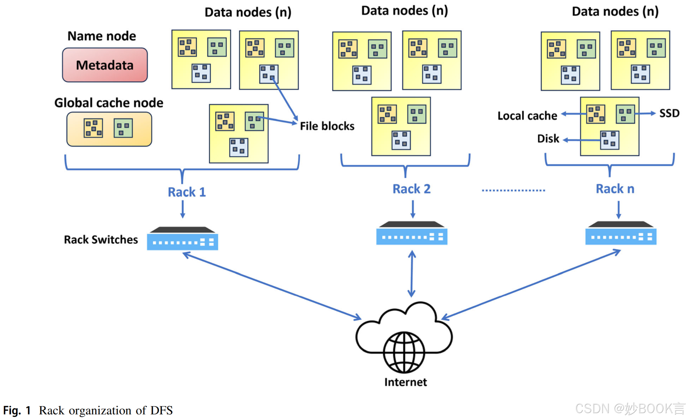Application and user-specific data prefetching and parallel read algorithms for distributed ...