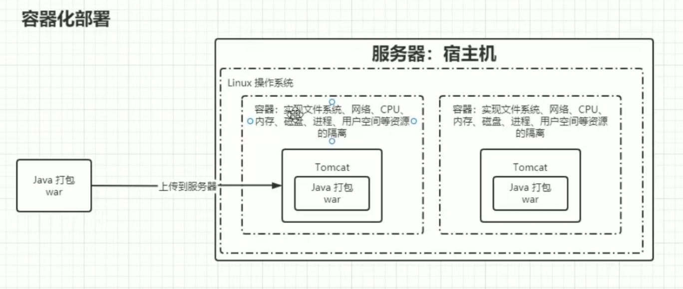 基础入门k8s笔记-全-通俗易懂版-CSDN博客