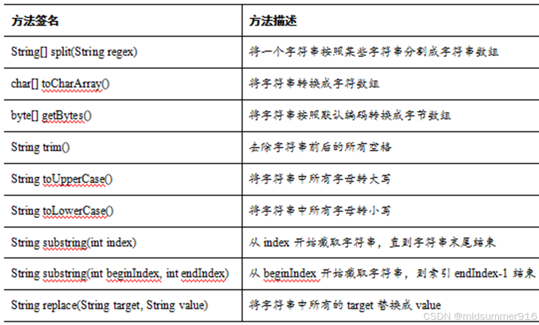 Java面向对象程序设计(知识点总结)java面向对象程序设计学习 Csdn博客