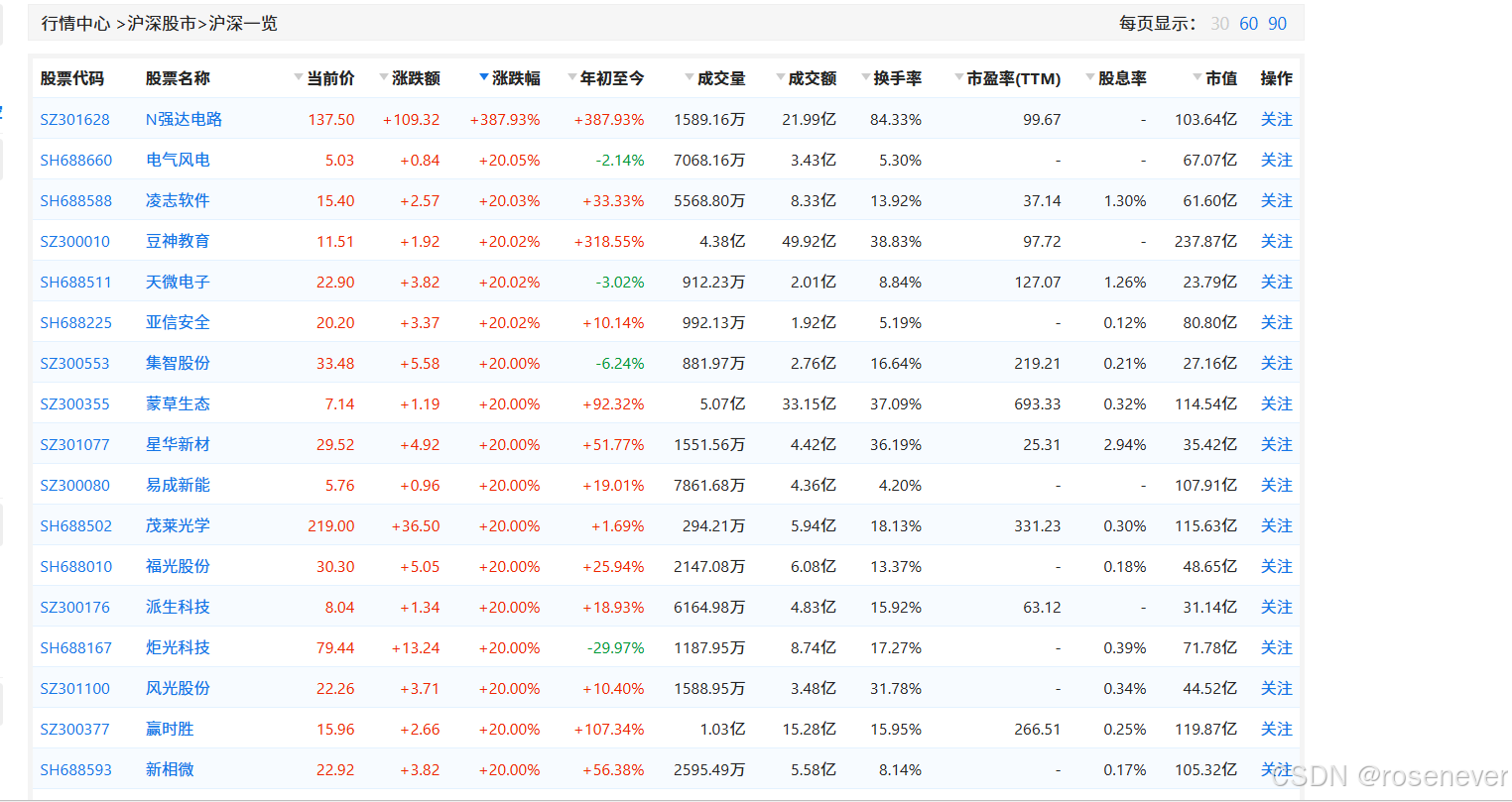 关于python爬虫的感悟以及一些初学者需要注意的一些坑（本人亲踩）python爬虫心得与遇到的问题 Csdn博客