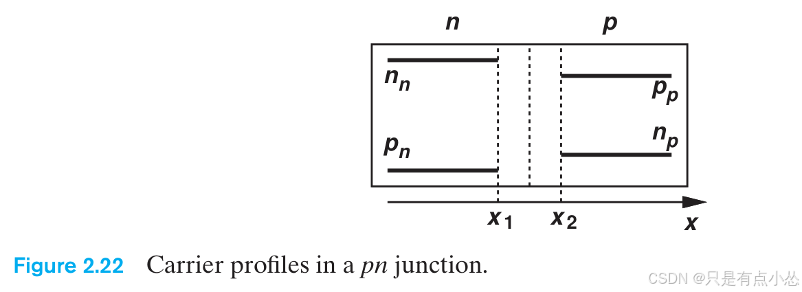 【读拉扎维微电子】nn和pn以及pp和np_半导体物理pp0和nn0什么意思-CSDN博客