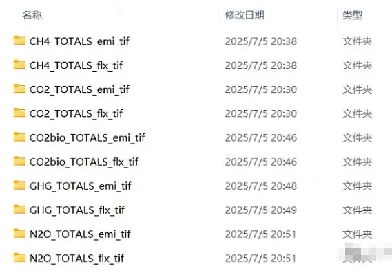 全球逐年温室气体排放栅格数据（CO2、CH4、N2O等）1970-2024年_北京大学 ch4排放通量 栅格-CSDN博客