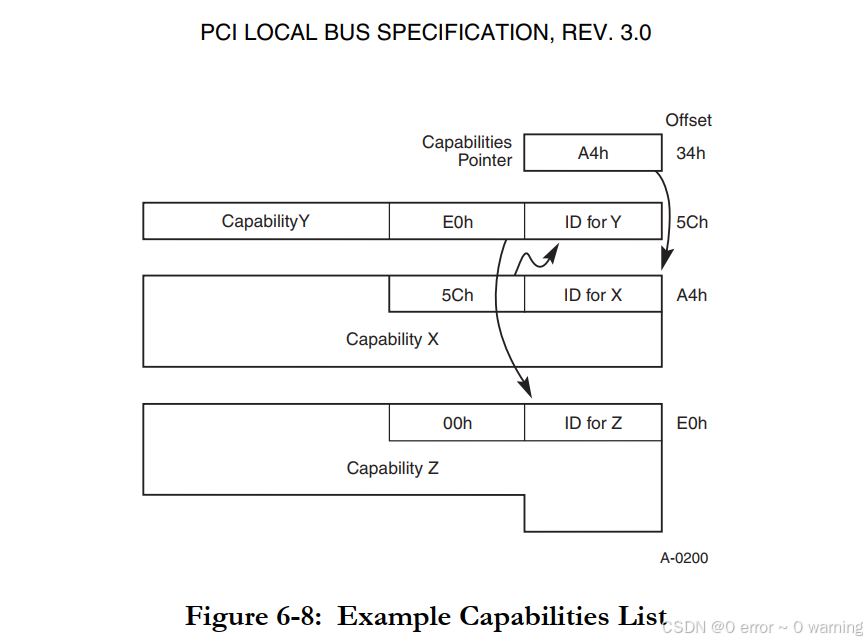 PCI 总线学习笔记（二）-CSDN博客