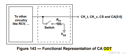 DDR Study -LPDDR5 DFE / Data Copy / Write X / Link ECC / FSP / Non-Target ODT_lpddr5 data copy ...