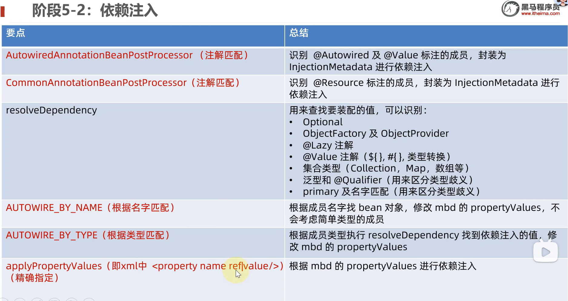 java面试100题-spring-bean-CSDN博客