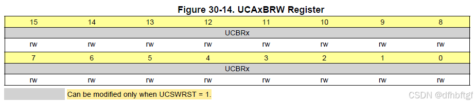 MSP430FR6989-串口通信配置_msp430 串口-CSDN博客