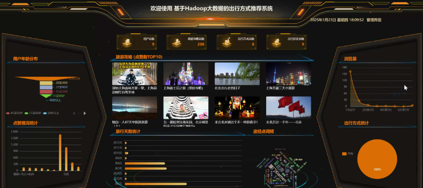 python+springboot+django/flask基于Hadoop大数据的出行方式推荐系统-CSDN博客