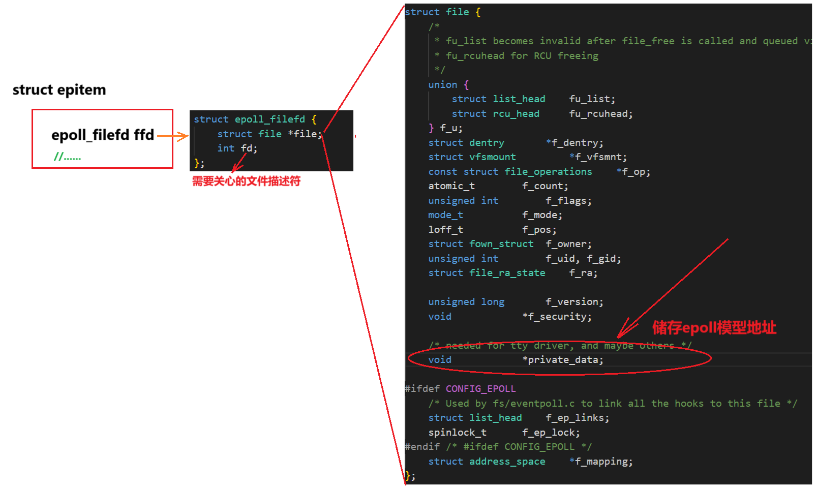 epoll 内核原理深度剖析与高效使用指南 —— 一文吃透 epoll 的魔鬼细节_epoll底层原理-CSDN博客
