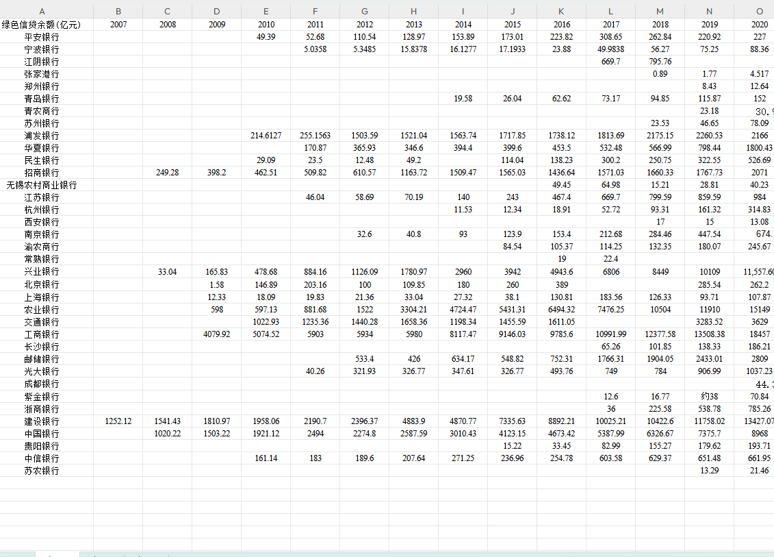 2007-2024年36家商业银行绿色信贷余额数据（2024年无缺失）_农业银行广西分行绿色信贷数据近五年-CSDN博客