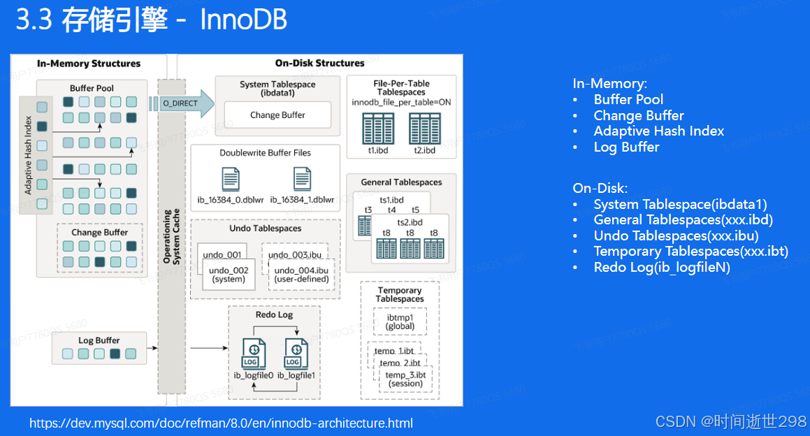 字节青训营 Day 4| RDBMS-CSDN博客
