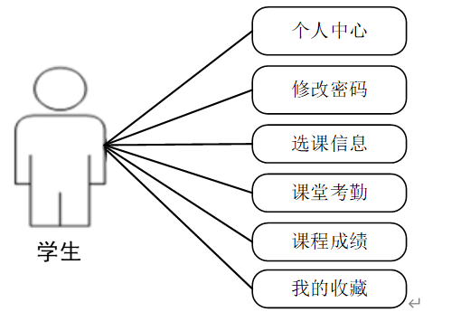 计算机毕业设计java基于bs的学生信息管理系统 基于 Javabs 架构的校园学生信息智能管理平台设计 Java 驱动的学生信息全流程信息化管理系统 Csdn博客